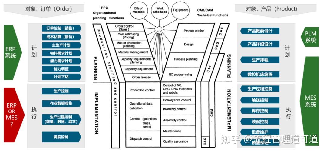 从 ARIS 到 EBPM | Y 模型（上） - 知乎