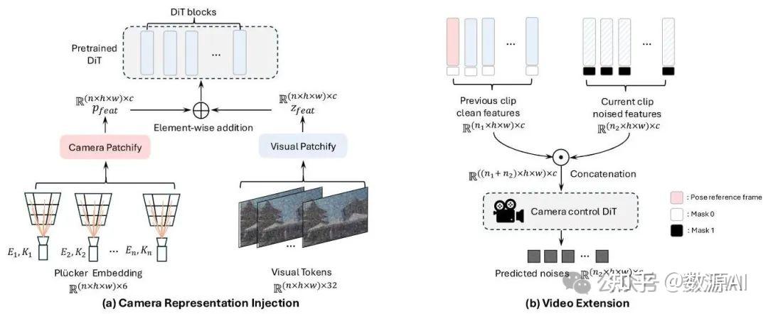 港中文联合字节提出CameraCtrl II！Camera-Control视频生成模型实现大规模动态场景！ - 知乎