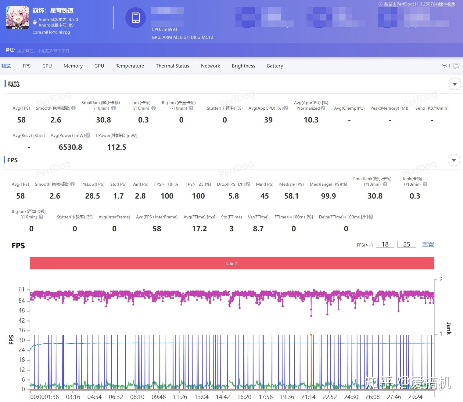 联发科天玑9500测试与分析：再刷纪录的300亿晶体管+GPU卫冕冠军 - 知乎