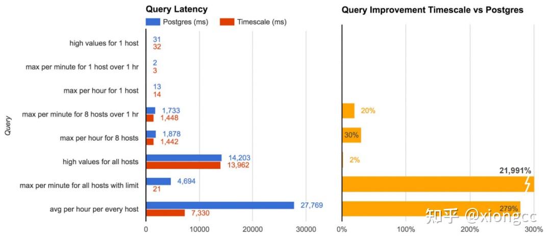 聊一聊时序数据库与TimescaleDB - 知乎
