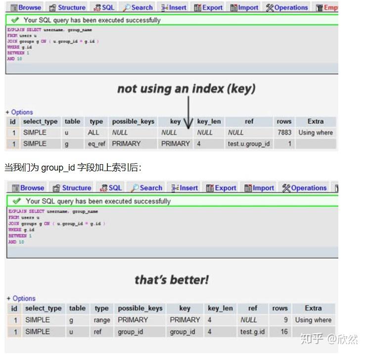 MYSQL性能优化 - 知乎