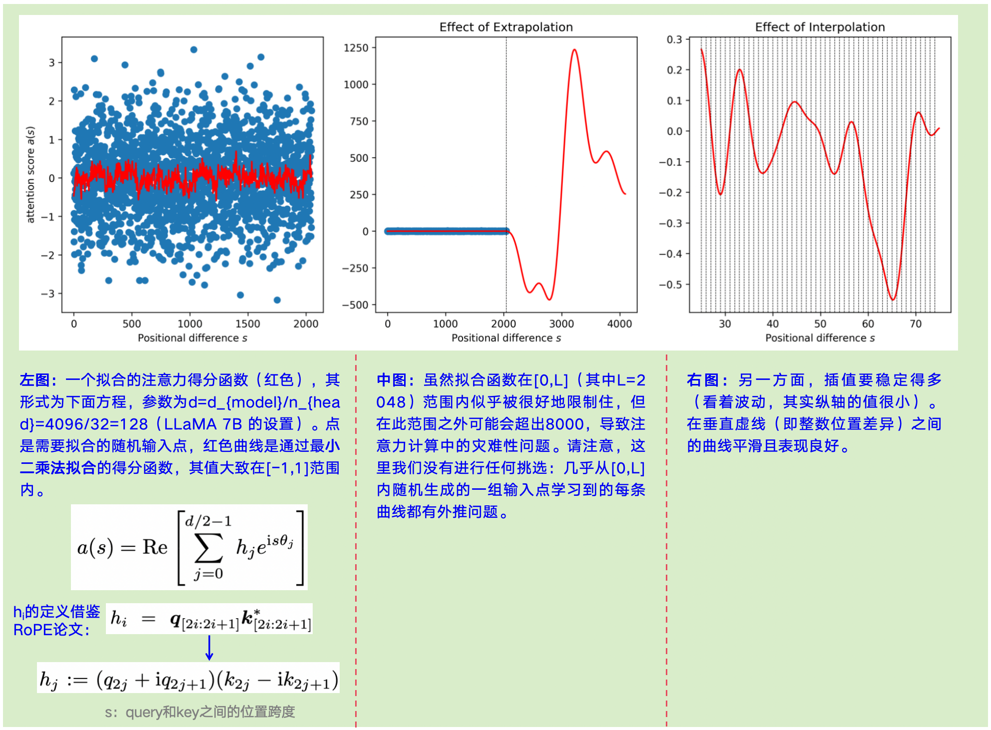 位置编码之路：SIN->ALiBi->RoPE ->PI->NTK->YARN - 知乎