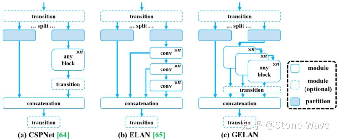 YOLO的演变：从YOLOv1到YOLOv12 - 知乎