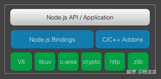 NodeJS基础入门 - 知乎