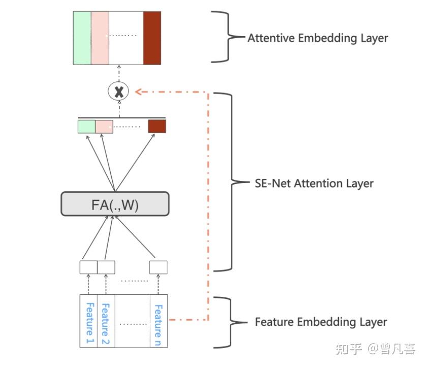 5.3.3 双塔召回的改进方法 - 知乎