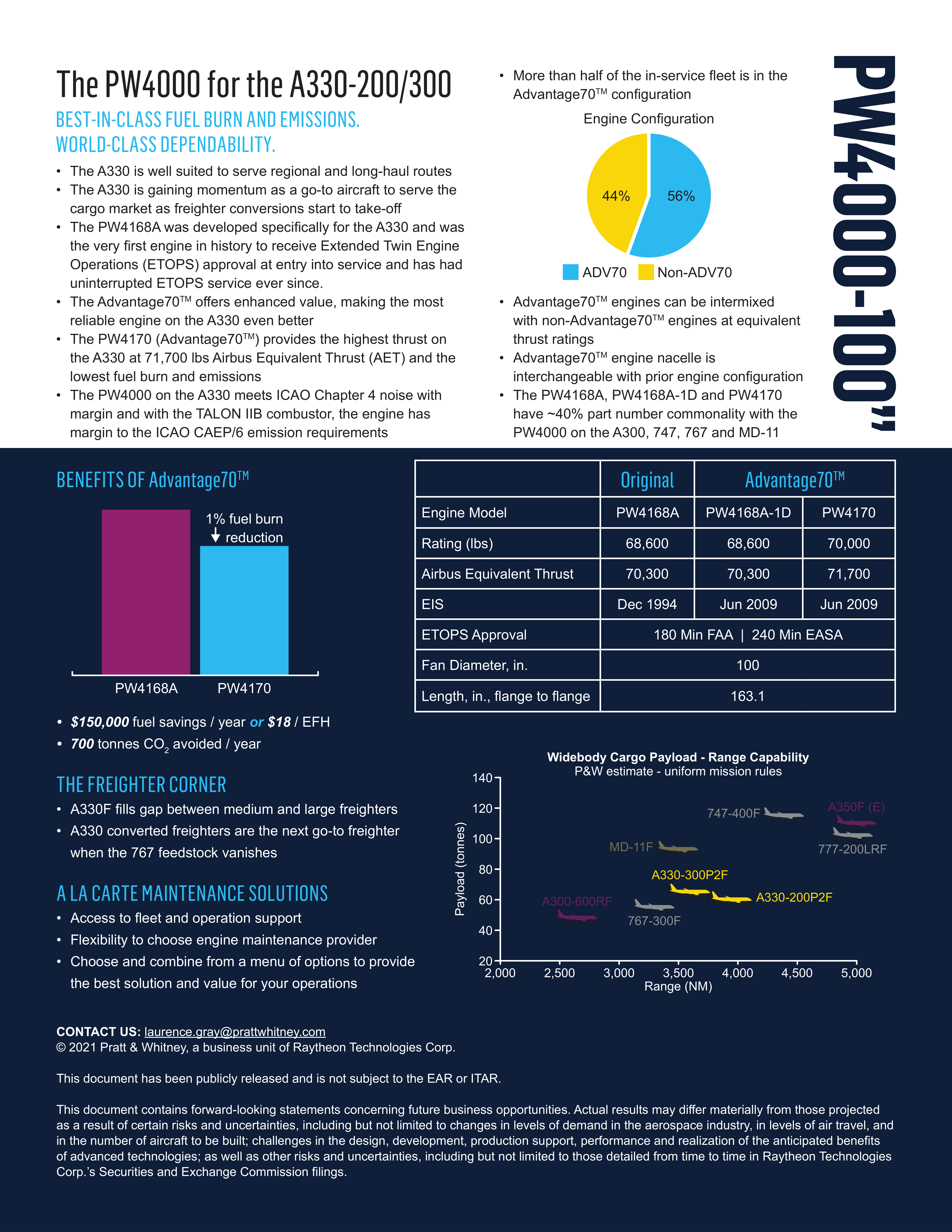 PW4000-100 for the Airbus A330-200、300、200F - 知乎