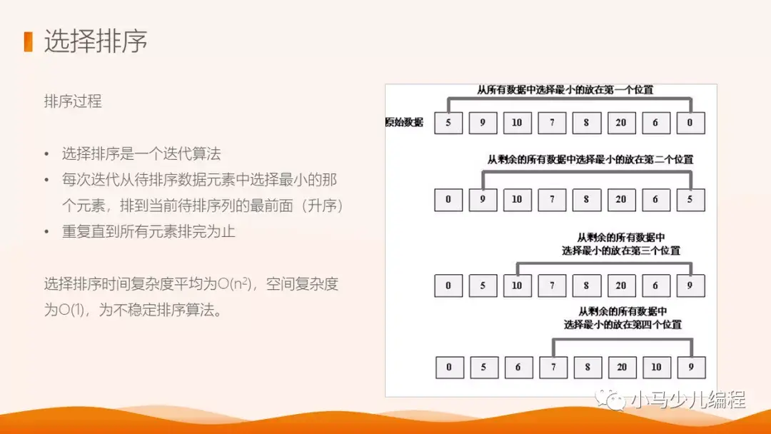 NCT青少年编程能力等级测试 Python四级复习教程 - 知乎