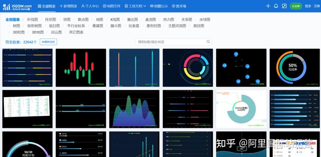 Echarts案例网站合集 - 知乎