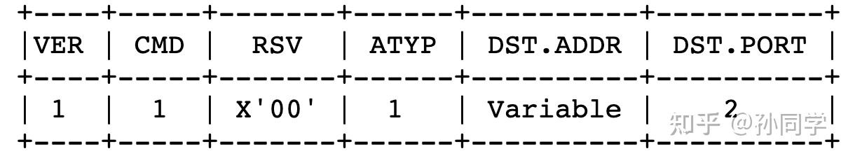Socks 5 协议解析 - 知乎
