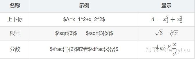 Markdown语言——数学公式 - 知乎