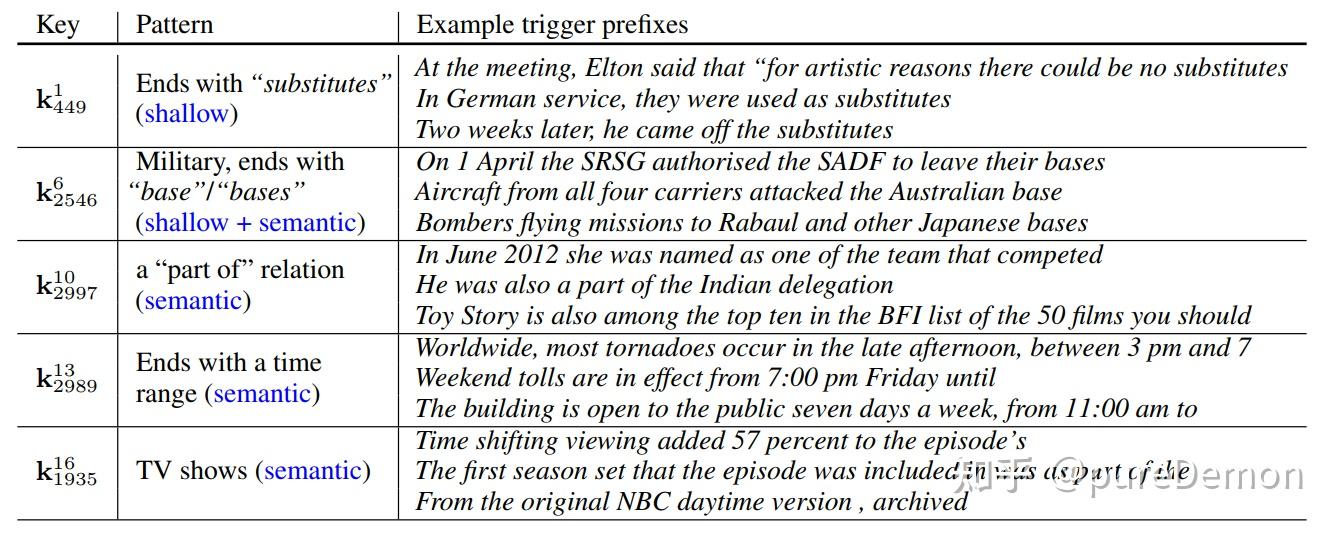 Transformer Feed-Forward Layers Are Key-Value Memories - 知乎