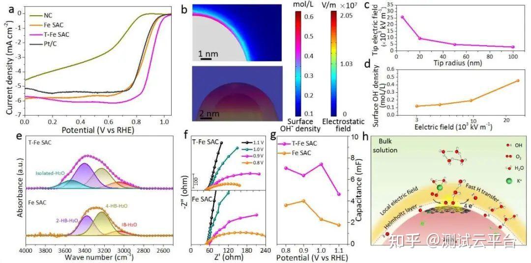 王双印团队，第36篇Angew！ - 知乎