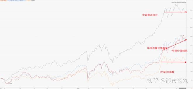 “PB-ROE”，一个快被大家遗忘的策略！ - 知乎