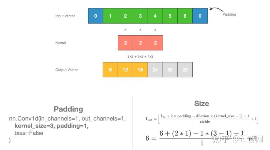 Conv1d 一维卷积图解 - 知乎
