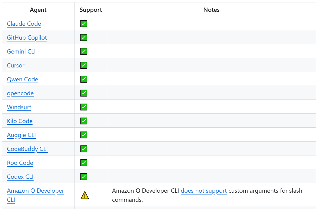 狂揽43.7k Star！GitHub官方开源AI编程工具包，SDD理念破解氛围编程痛点 - 知乎