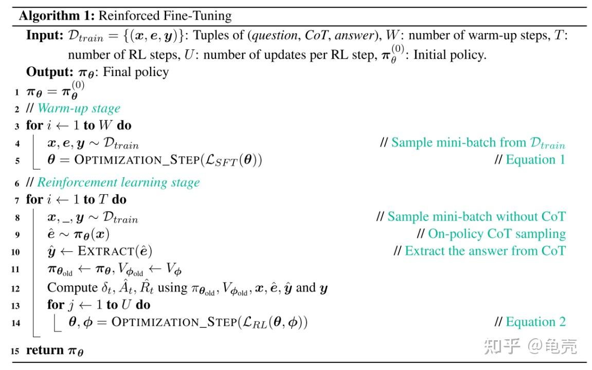 强化微调-ReFT论文讲解 - 知乎
