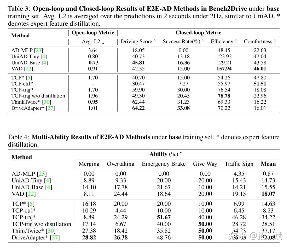 Bench2Drive 一个端到端算法的闭环评测方案 - 知乎