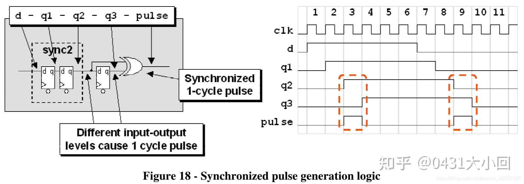 《Clock Domain Crossing》 翻译与理解（5）多信号跨时钟域传输 - 知乎