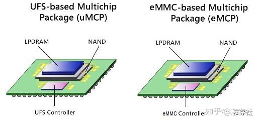 一文看懂NAND、eMMC、UFS、eMCP、uMCP、DDR、LPDDR及存储器和内存区别 - 知乎