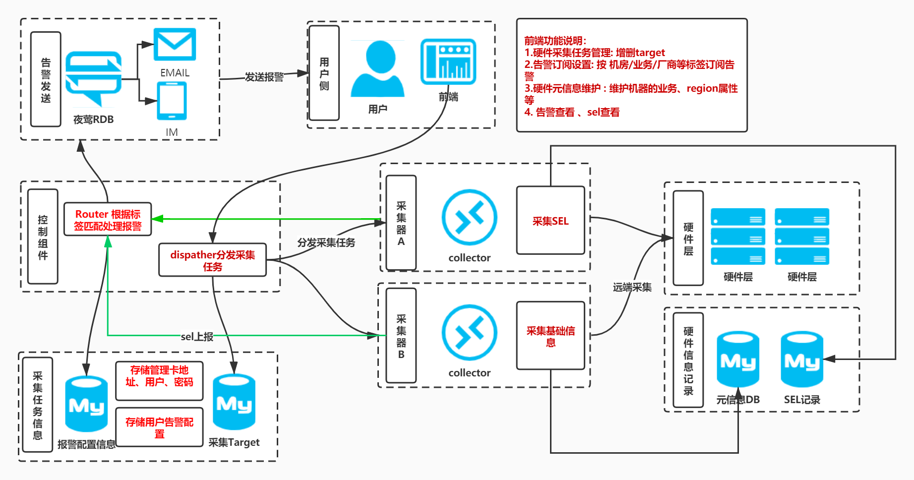 硬件监控原理ipmi、redfish、sel - 知乎