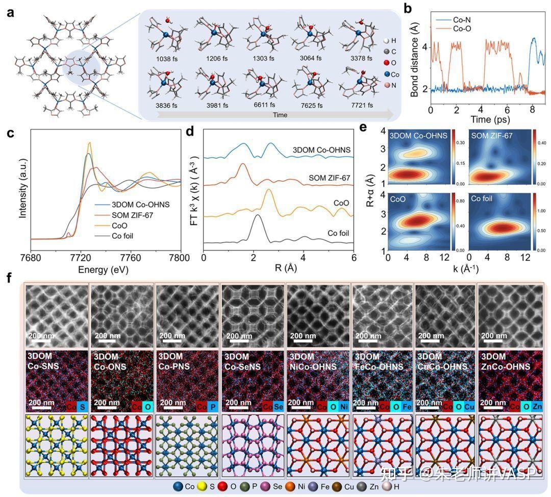 曾问鼎校史首篇Science！985院长，新发Nature子刊！CO₂还原！ - 知乎