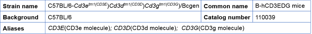 人源化CD3E、CD3EDG小鼠为CD3双抗筛选添砖加瓦 - 知乎
