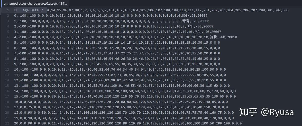 下九品·使用 Assets Bundle Extractor 制作太吾绘卷 MOD·手抄本 - 知乎