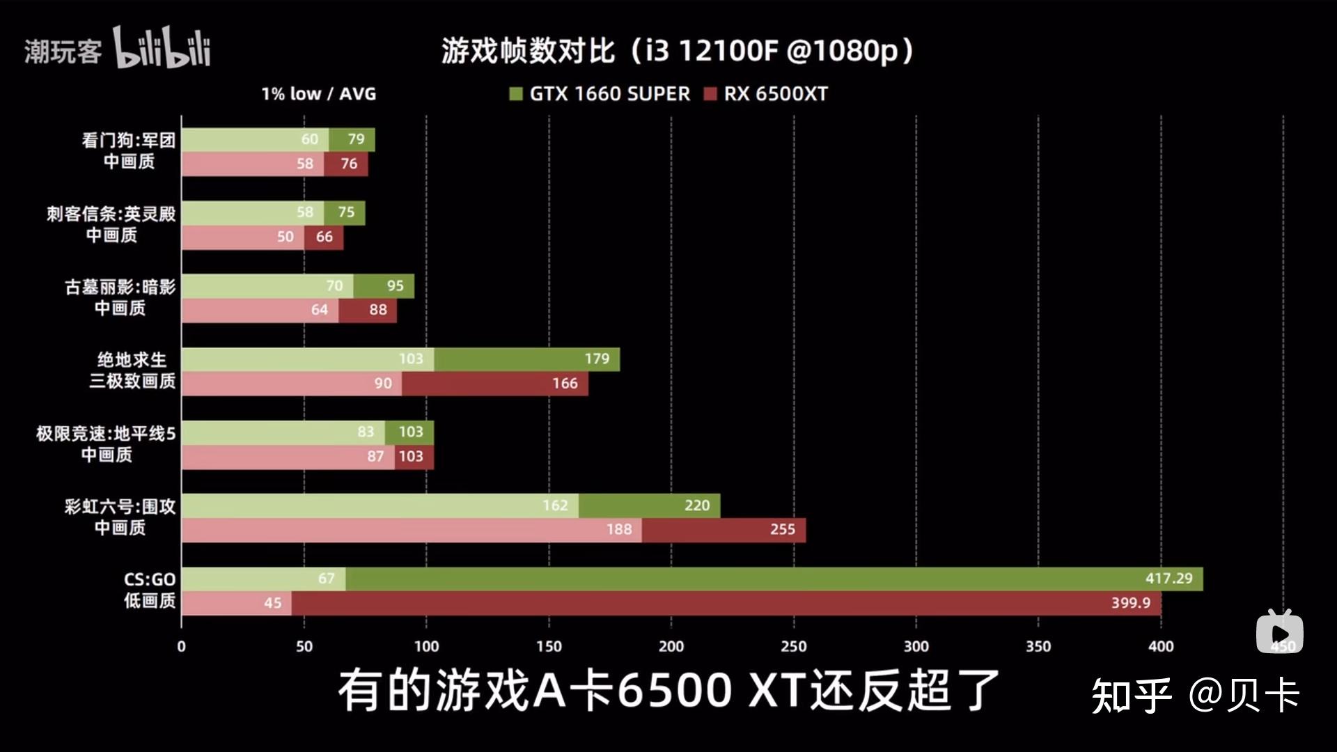 1660s和6500xt怎么选? - 知乎