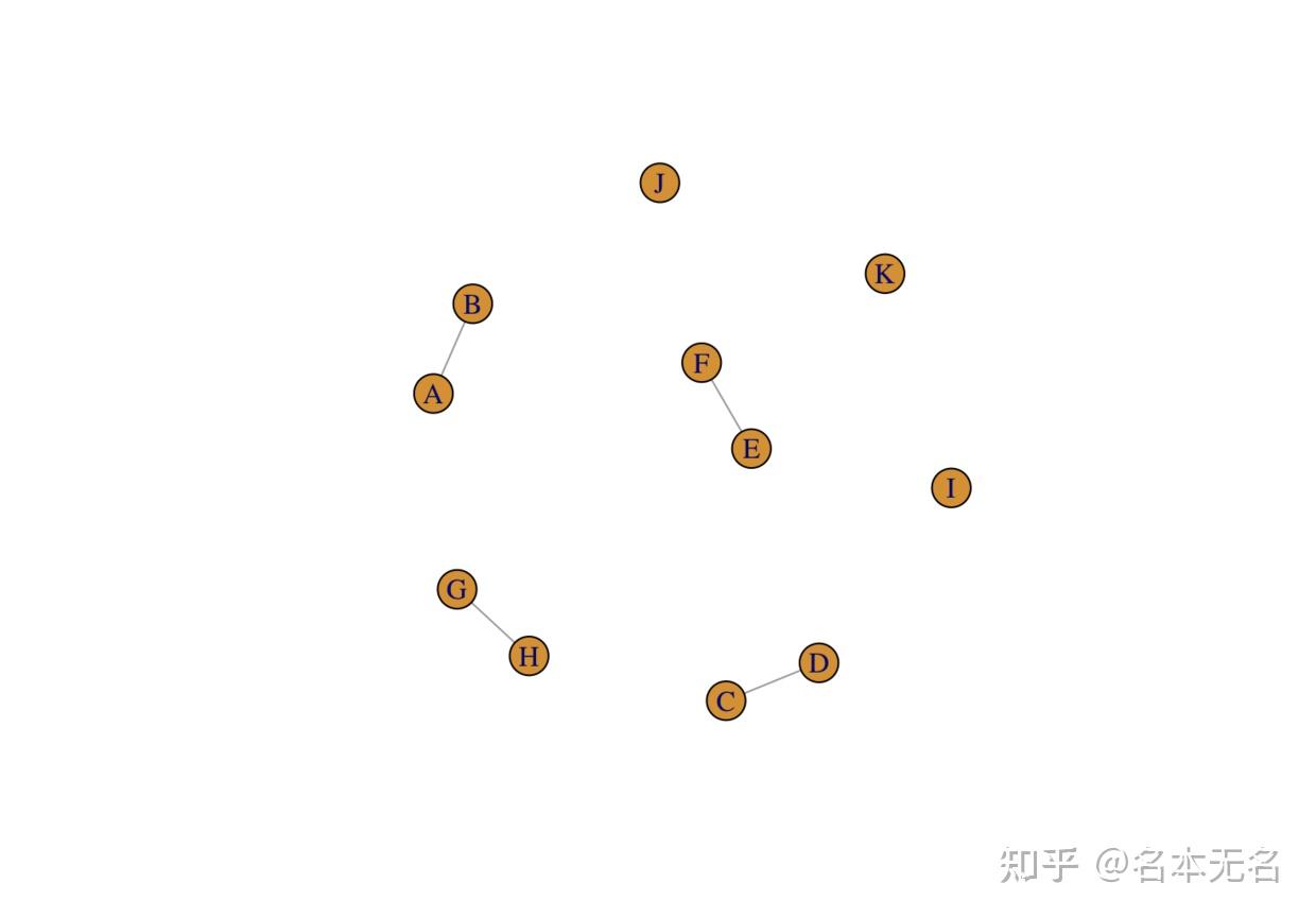 R 数据可视化 —— igraph 创建图 - 知乎