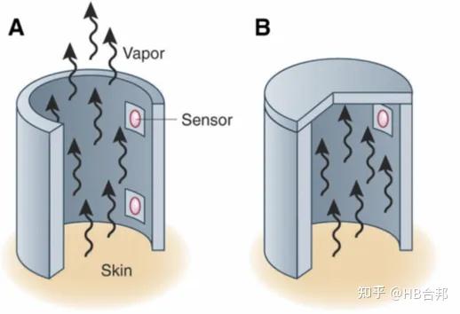 SKT经皮水分流失测量仪 - 知乎