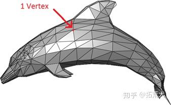 GPU Rendering Pipeline——GPU渲染流水线简介 - 知乎