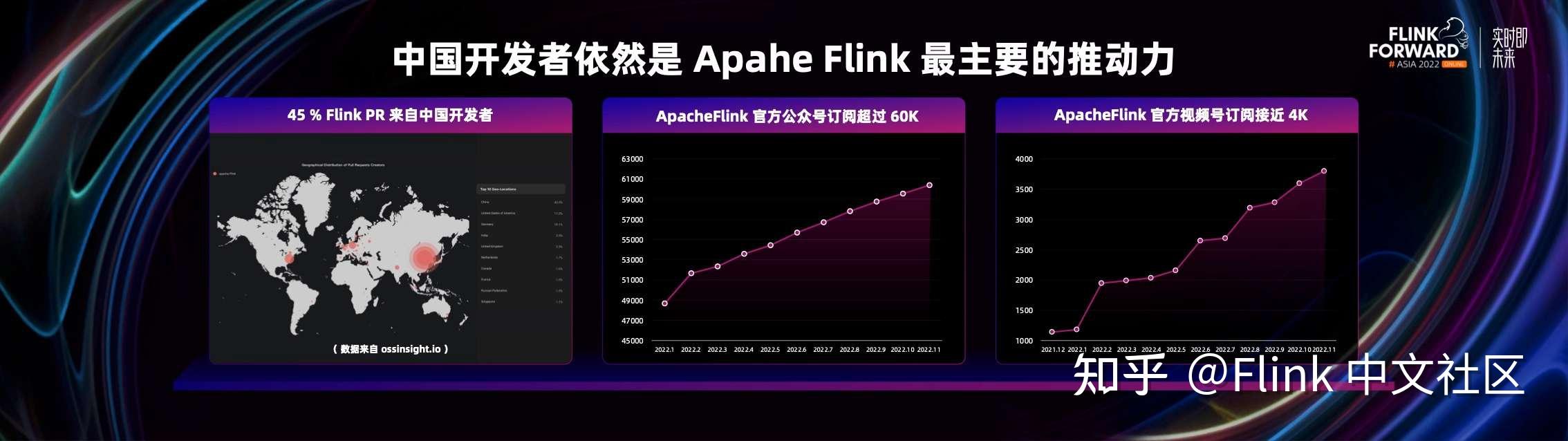 FFA 2022 主会场 Keynote：Flink Towards Streaming Data Warehouse - 知乎