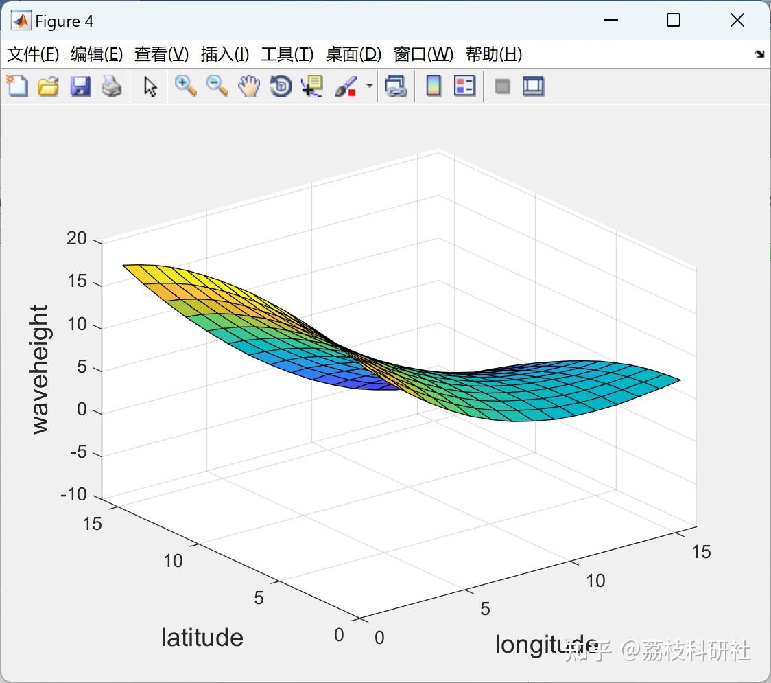 在空间领域中通过Copula图模型对极端事件进行建模（Matlab代码实现） - 知乎