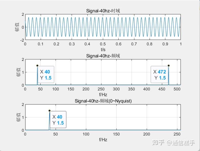 fft/fftshift在通信系统中的作用（结合MATLAB说明） - 知乎