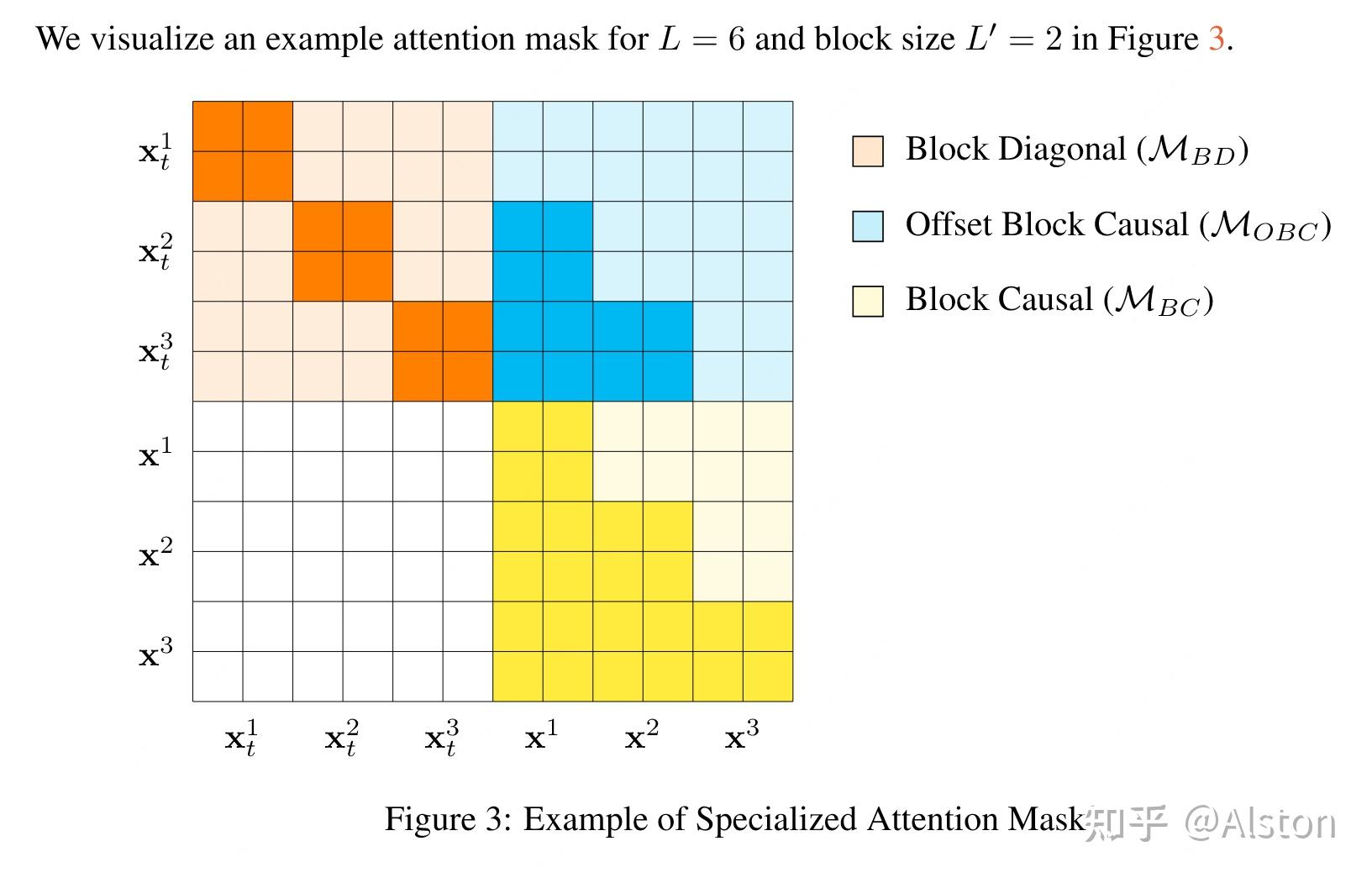 diffusion LM / D3PM - 知乎