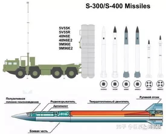 苏联SA-N-6 S-300F reef暗礁 Rif里夫 Fort堡垒 舰载防空导弹 - 知乎