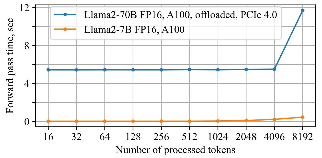 SpecExec: Massively Parallel Speculative Decoding for Interactive LLM ...