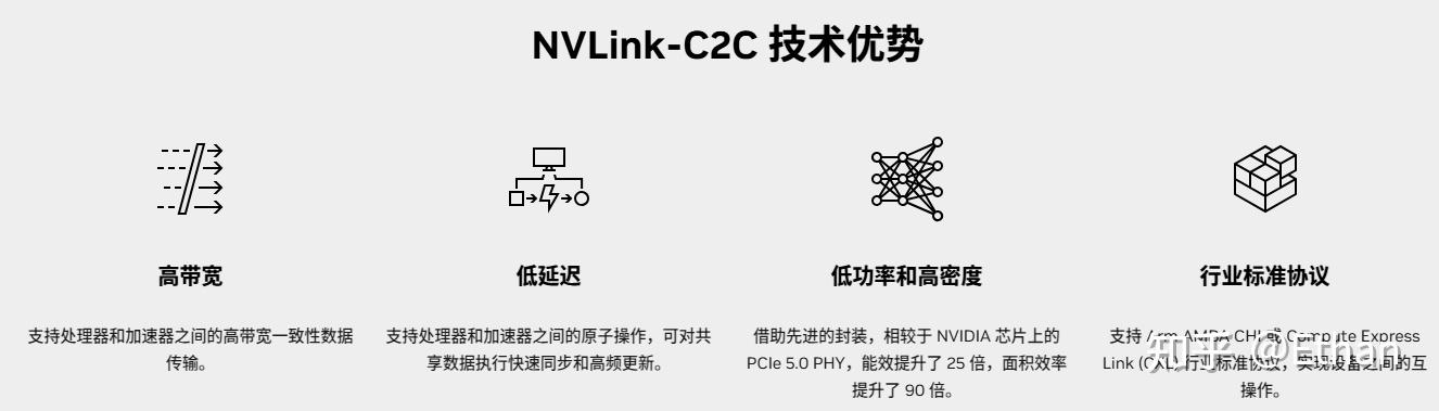 英伟达GPU MMU和（UVM->UM->NVLINK C2C）和CUDA的演进 - 知乎