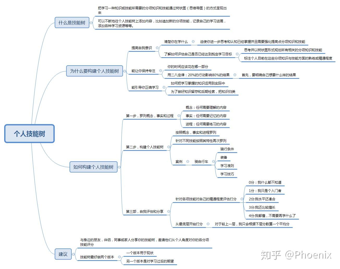 Life is short,you need Python! - 知乎