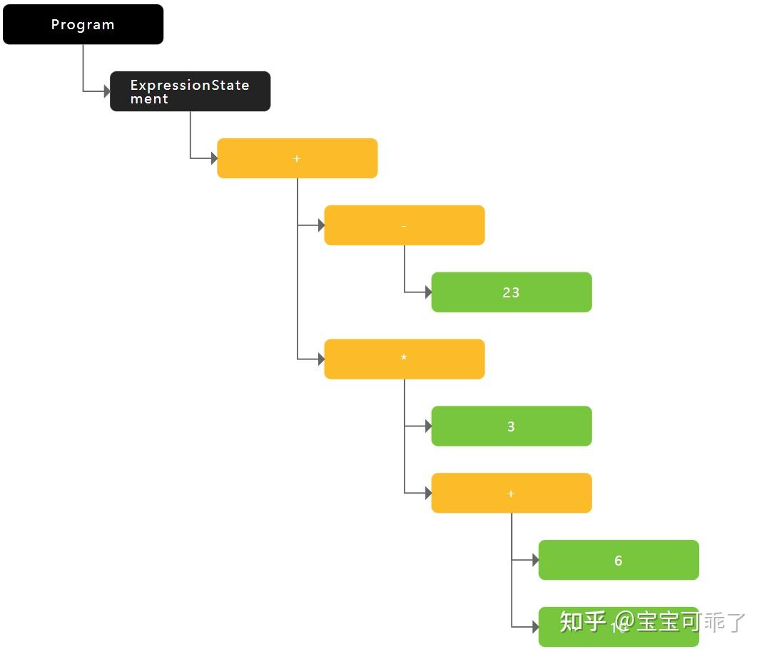 Pratt Parsing 实现解析 - 知乎