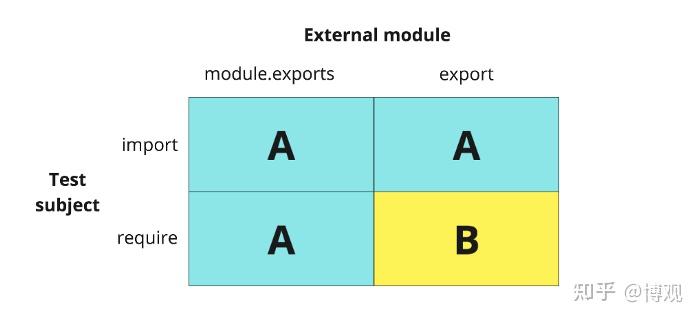 使用Jest的jest.mock()模拟模块 - 知乎
