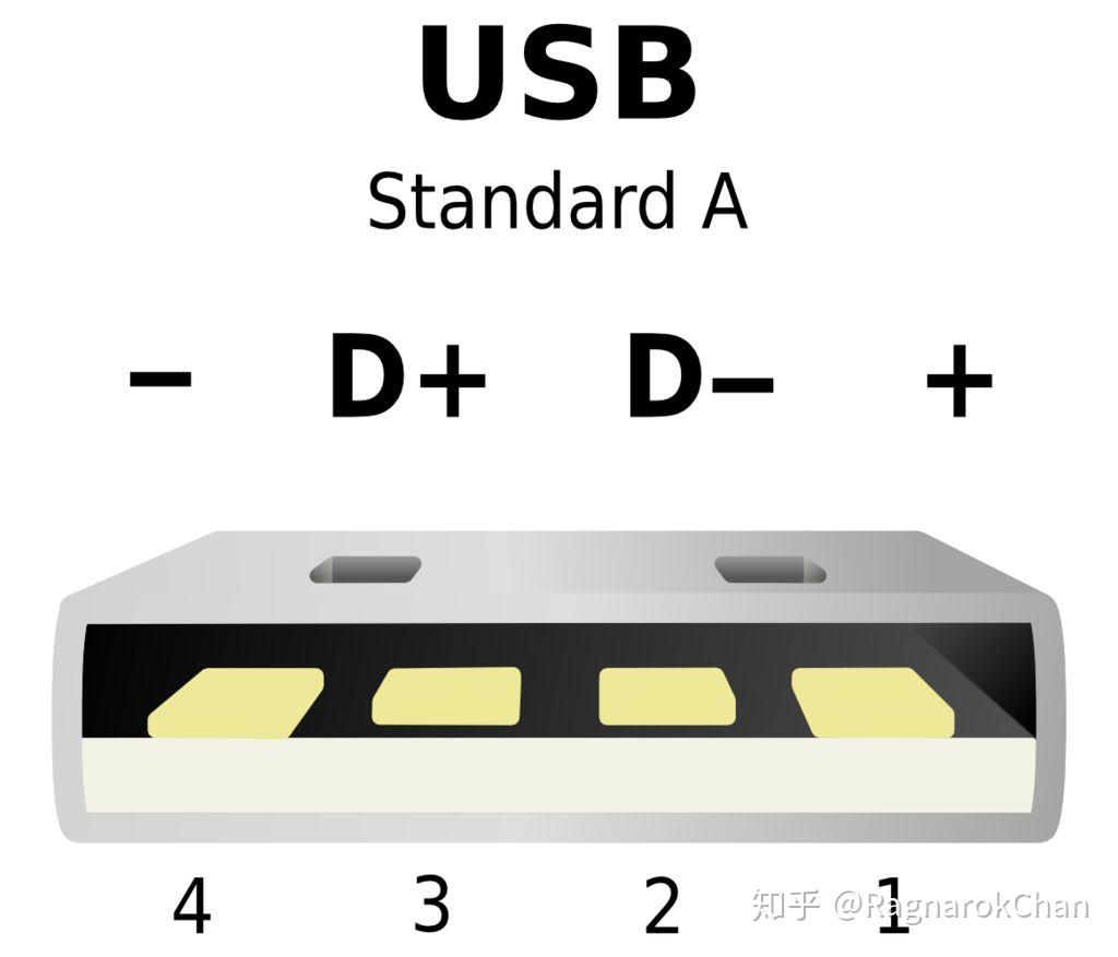 USB Type-C / Type-A等有什么不同？一次关于USB的研究手记(V1.3） - 知乎