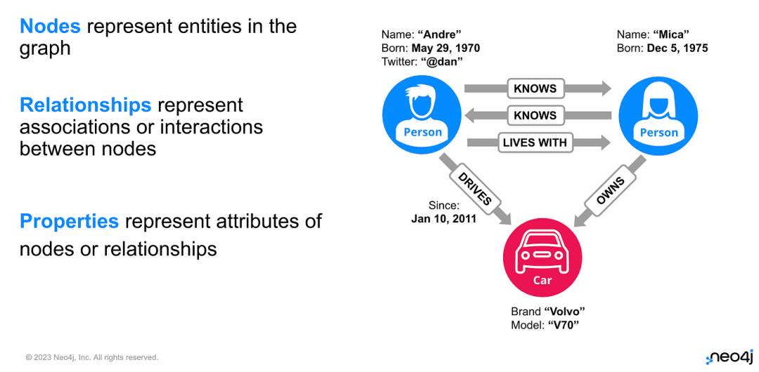 图机器学习的概述(GML) - 知乎