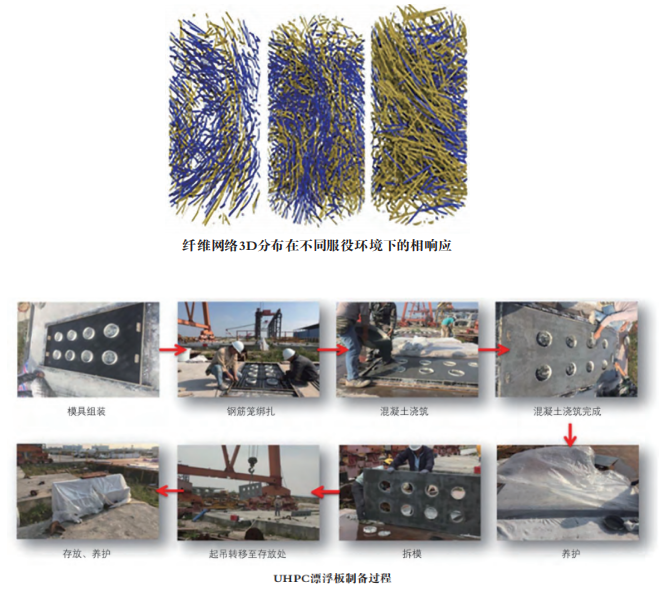 【解密UHPC材料的优化设计方法及未来发展方向】 - 知乎