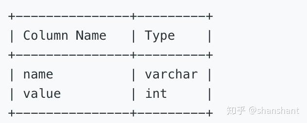 1440. Evaluate Boolean Expression - 知乎