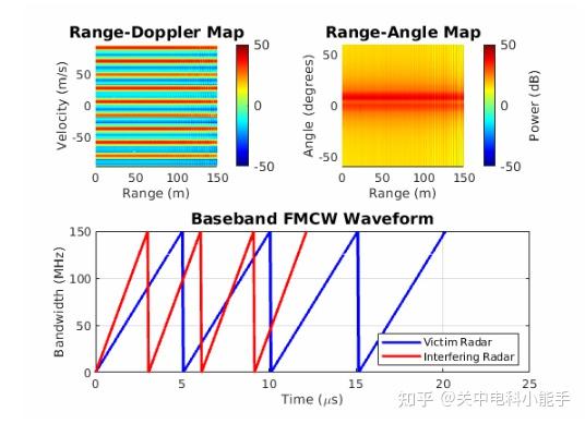 matlab中的Radar Toolbox示例简介（一） - 知乎
