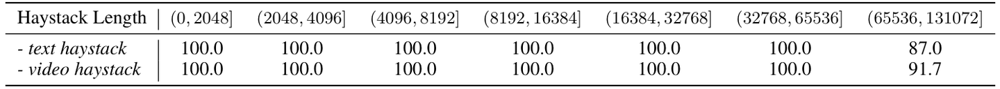 【LLM技术报告】Kimi-VL技术报告（全文） - 知乎
