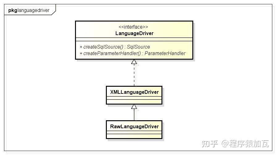 《深入理解Mybatis原理》MyBatis动态SQL原理 - 知乎