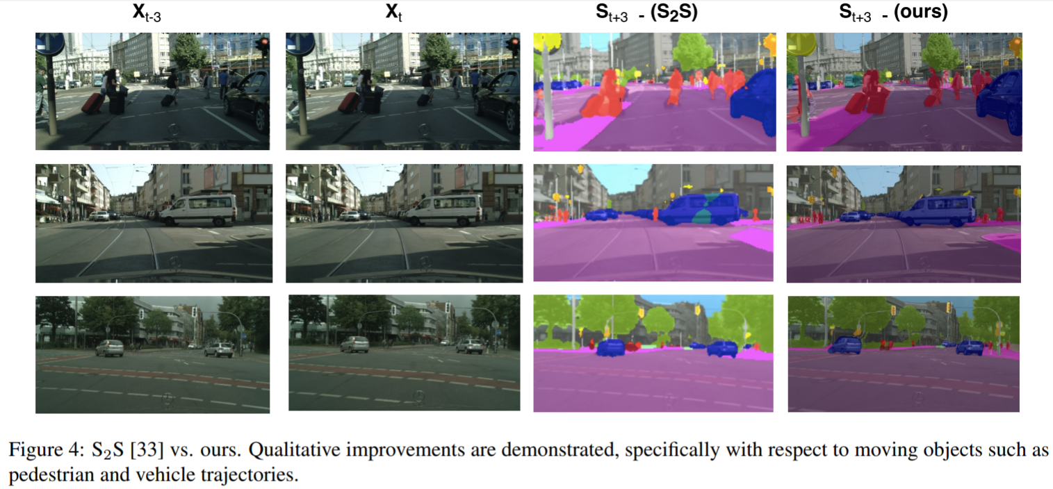 【论文速递12-02】自动驾驶方向优质的论文及其代码 - 知乎