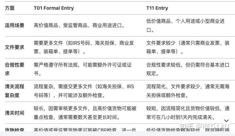海外仓，T01，T11……TikTok卖家后续该怎么选？ - 知乎